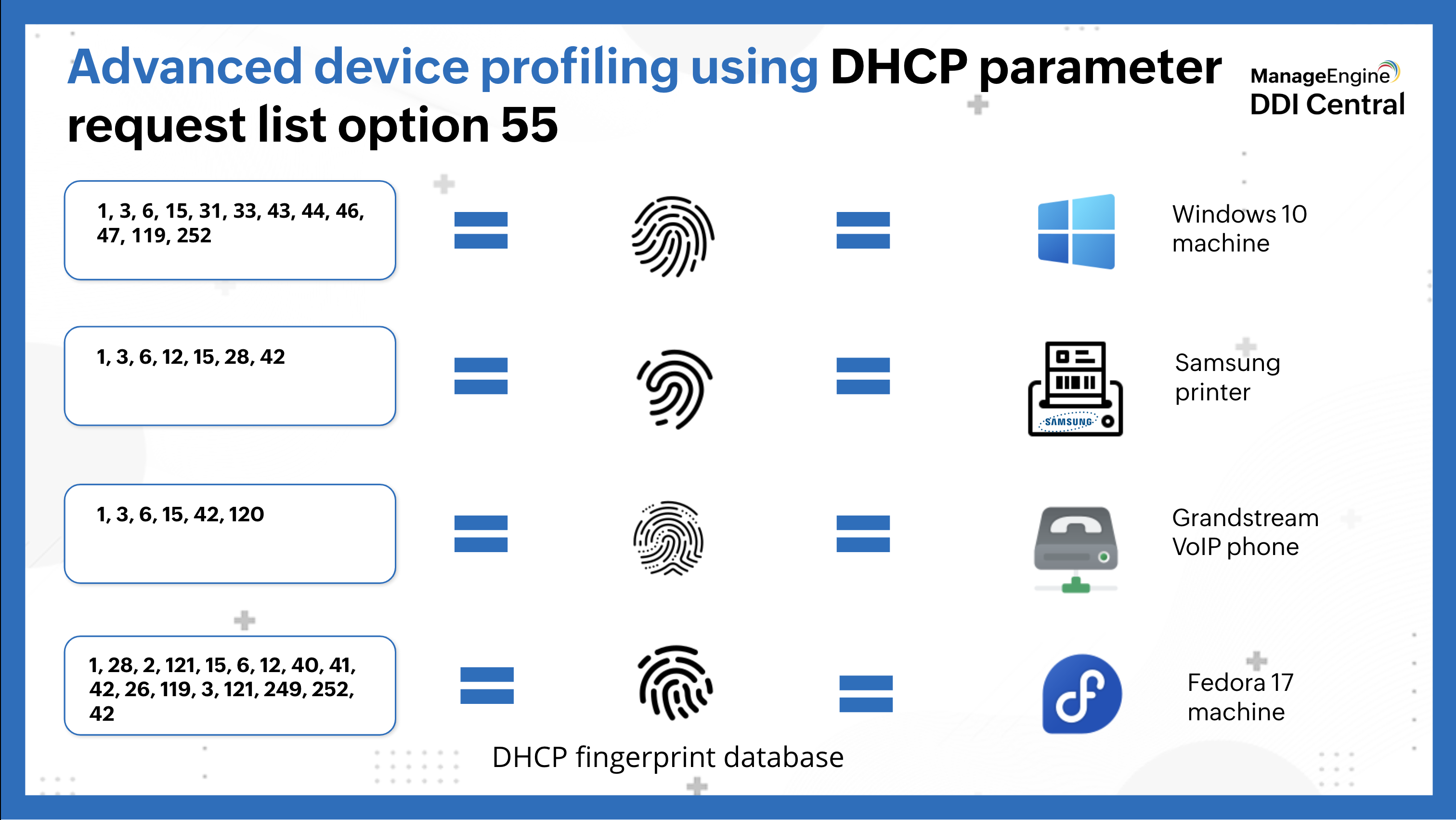 Decoding devices with DHCP fingerprinting for smart IP address assignment - ManageEngine Blog